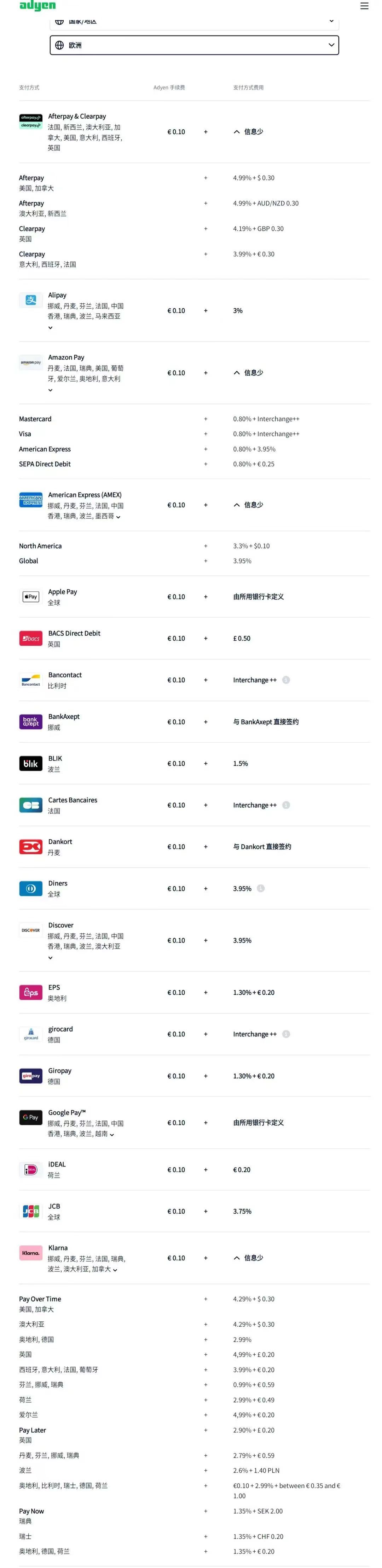 Adyen：全球支付服务商领导者 - 跨付KF